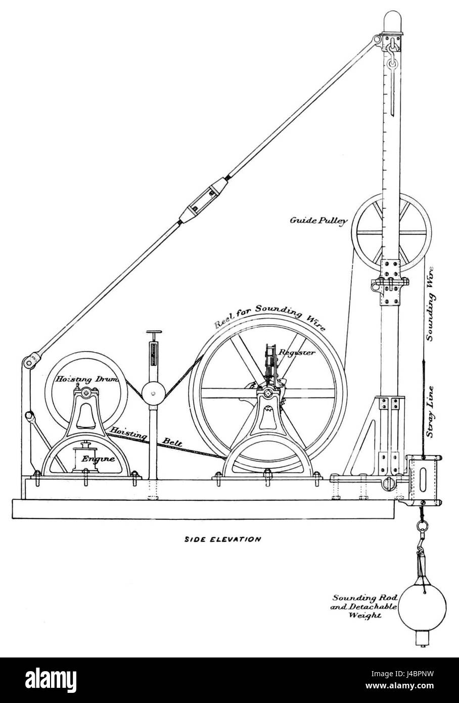 The Sigbee Deep Sea Sounding Machine, featured in the PSM Volume 44, is ...