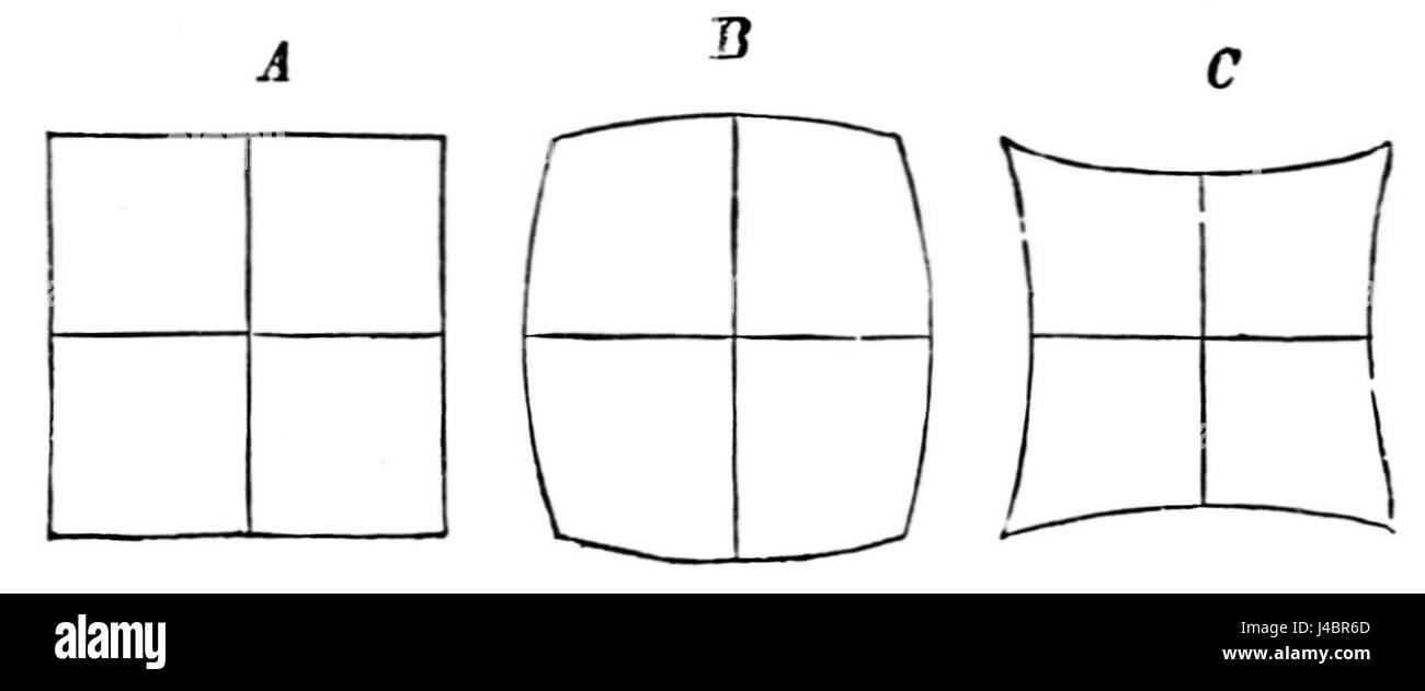 This illustration from PSM (Popular Science Monthly) V06 D731 shows ...