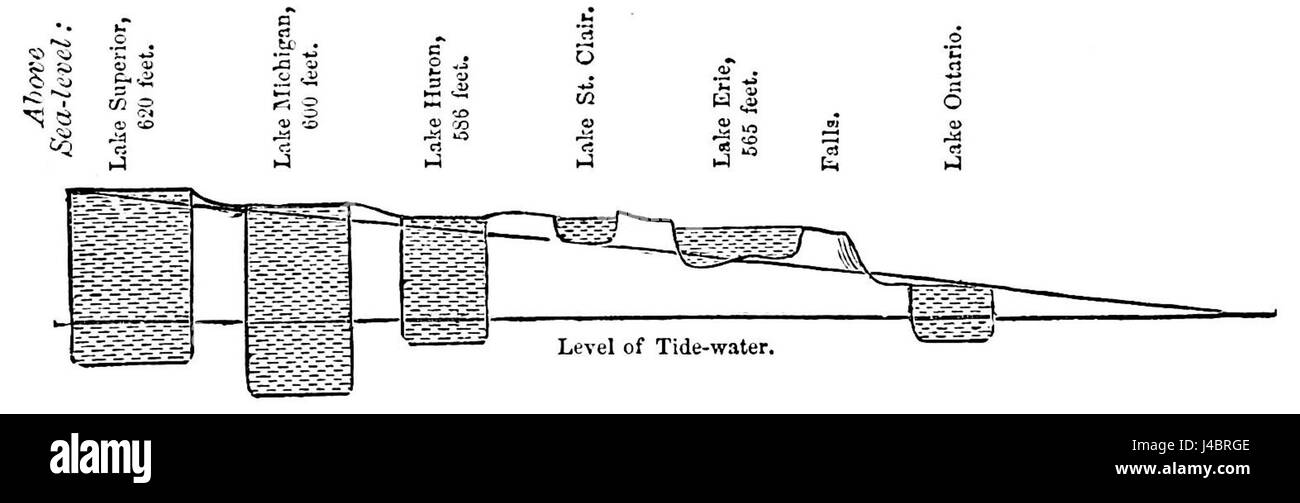 North river water Cut Out Stock Images & Pictures - Alamy