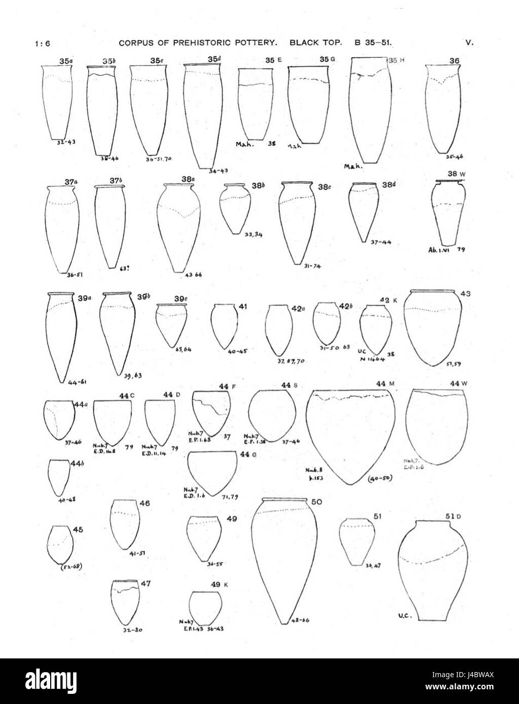 This reference might refer to an artifact or object associated with the work of Sir Flinders ...