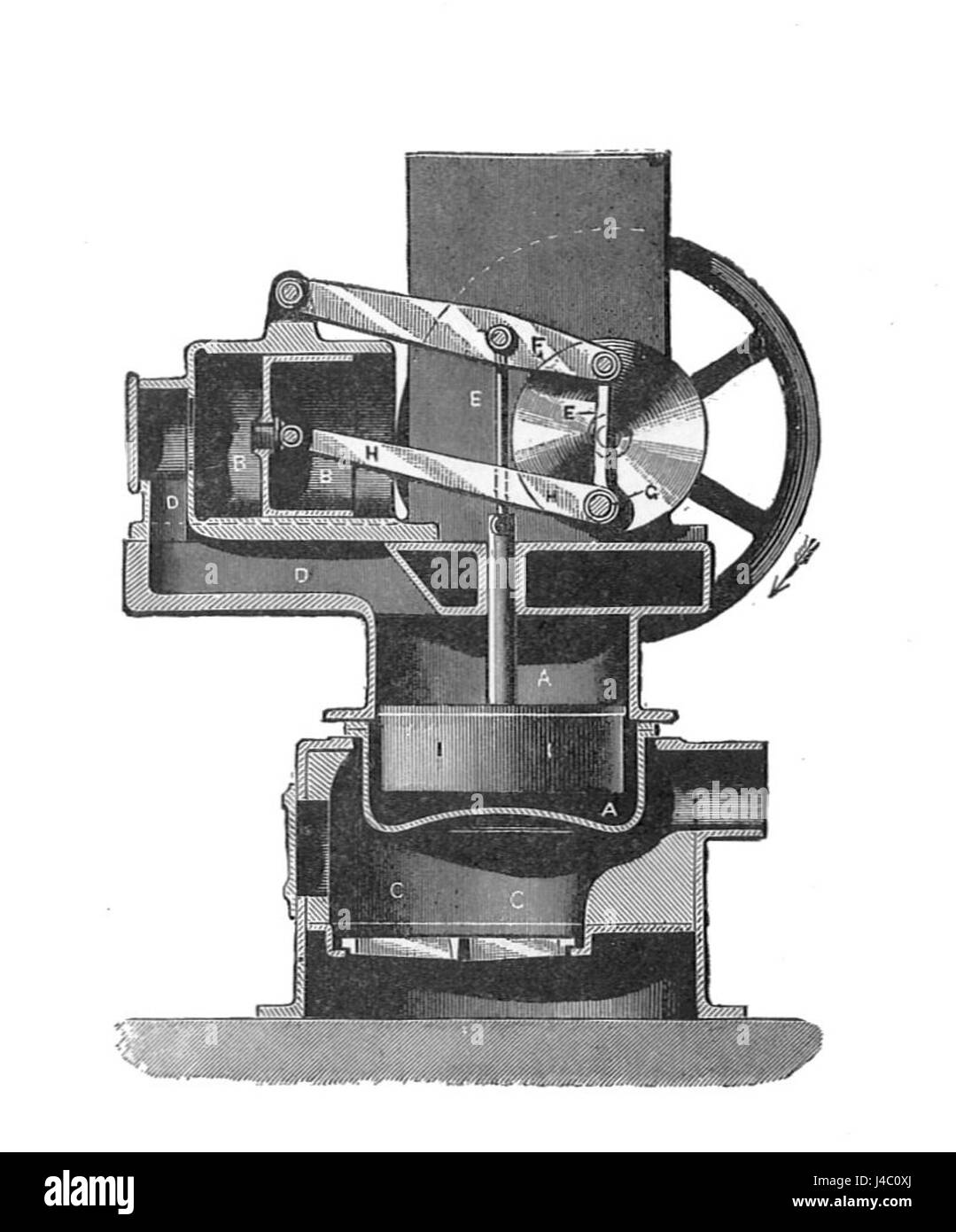 Robinson's hot air engine, as described in Rankin Kennedyâ€™s 'Modern ...