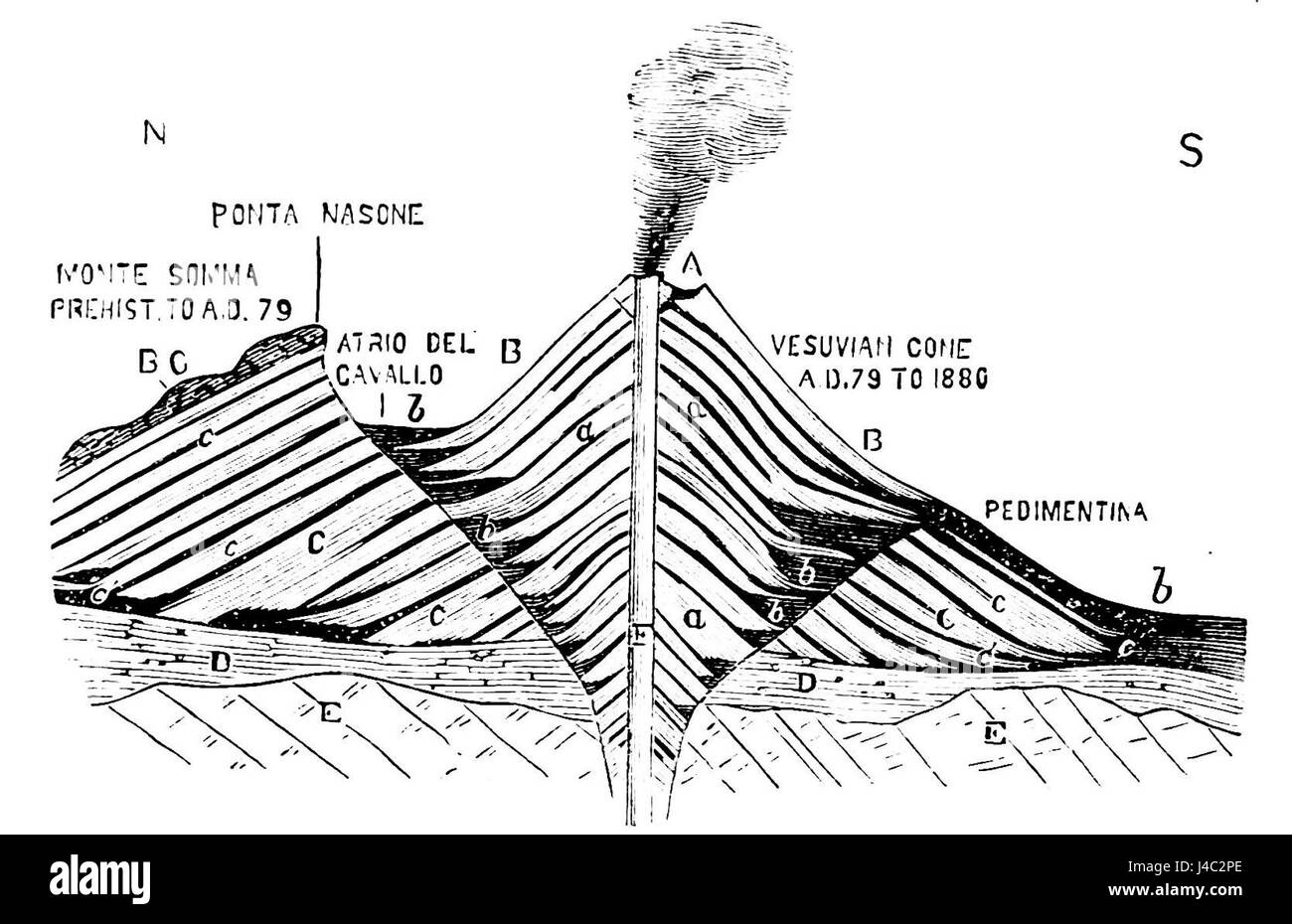 Volcano diagram hi-res stock photography and images - Alamy