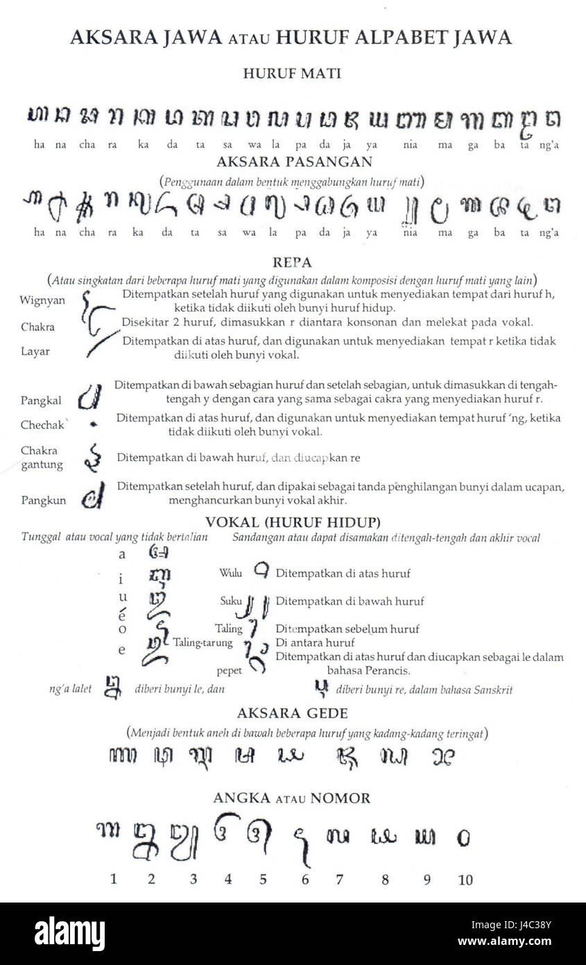 Raffles modern Javanese script Stock Photo - Alamy