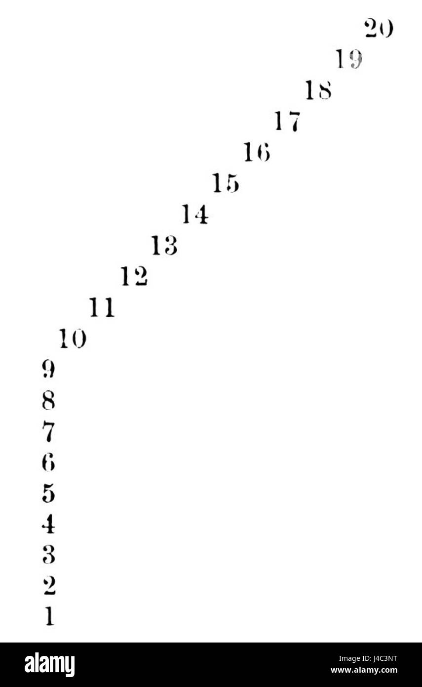 Arithmetic methods hi-res stock photography and images - Alamy
