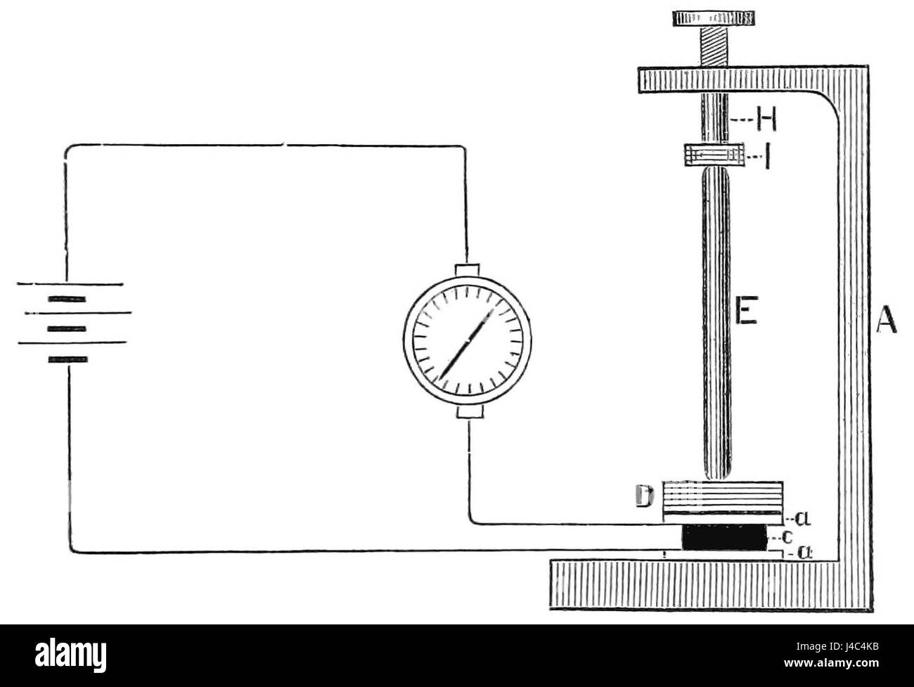 This image features a microtasimeter, an instrument used to measure ...