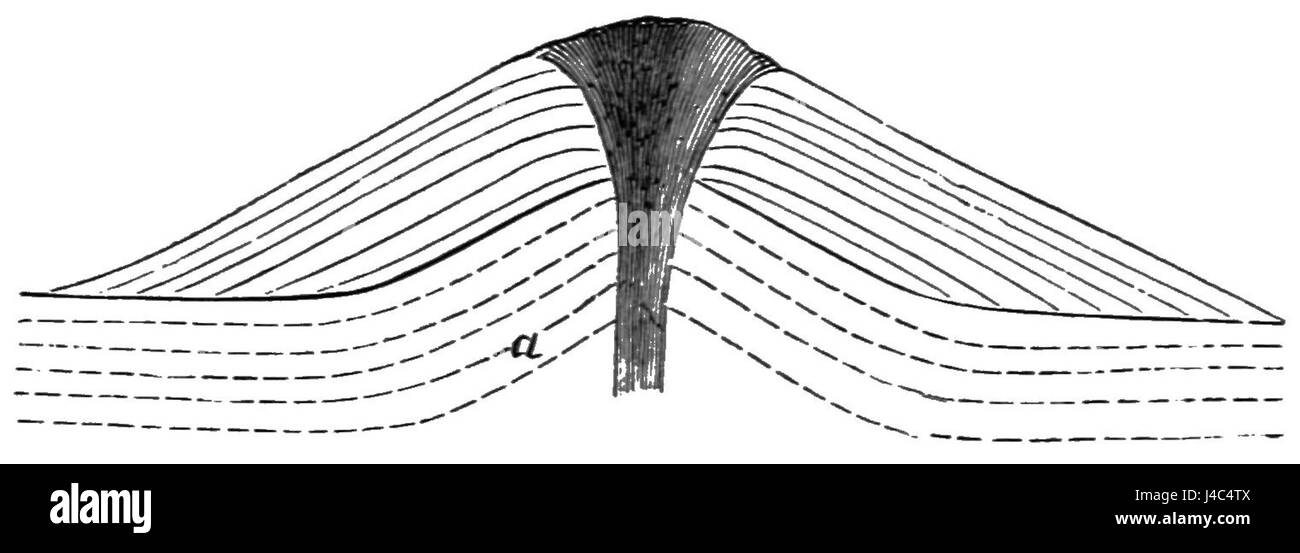 This illustration from PSM V19 D063 depicts the geological features of ...