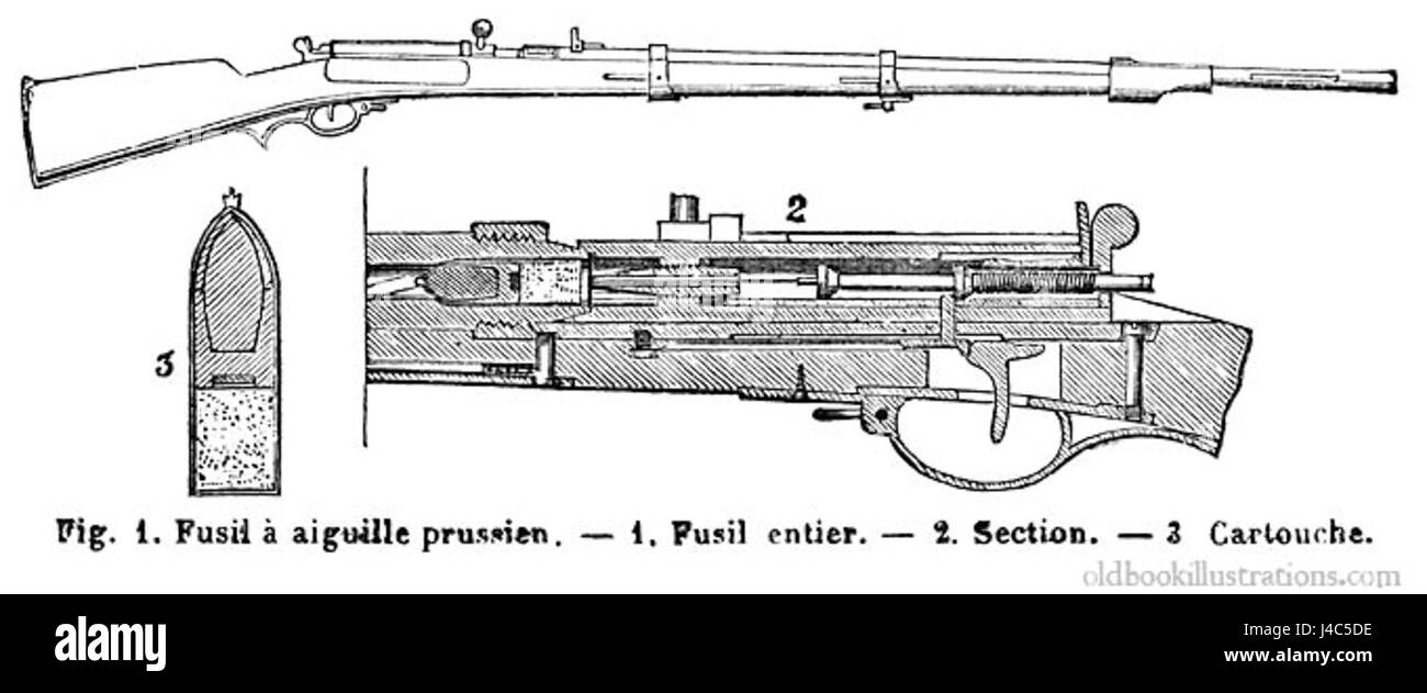 The Prussian needle rifle was a military firearm developed in the 19th ...