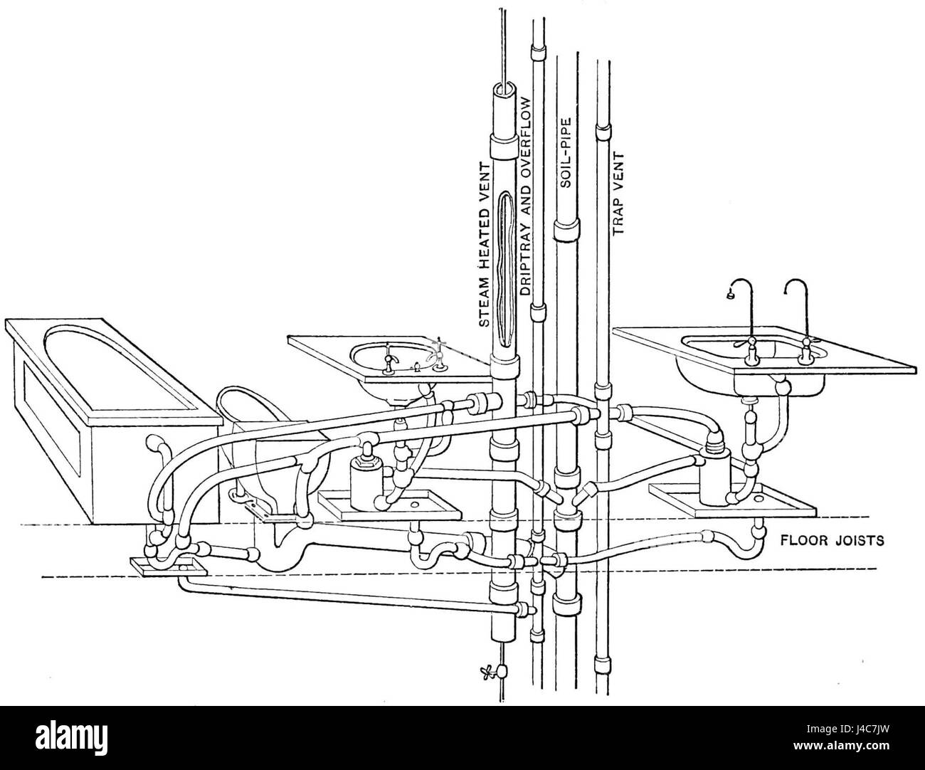 This image from PSM V33 D306 depicts the plumbing arrangement in a ...