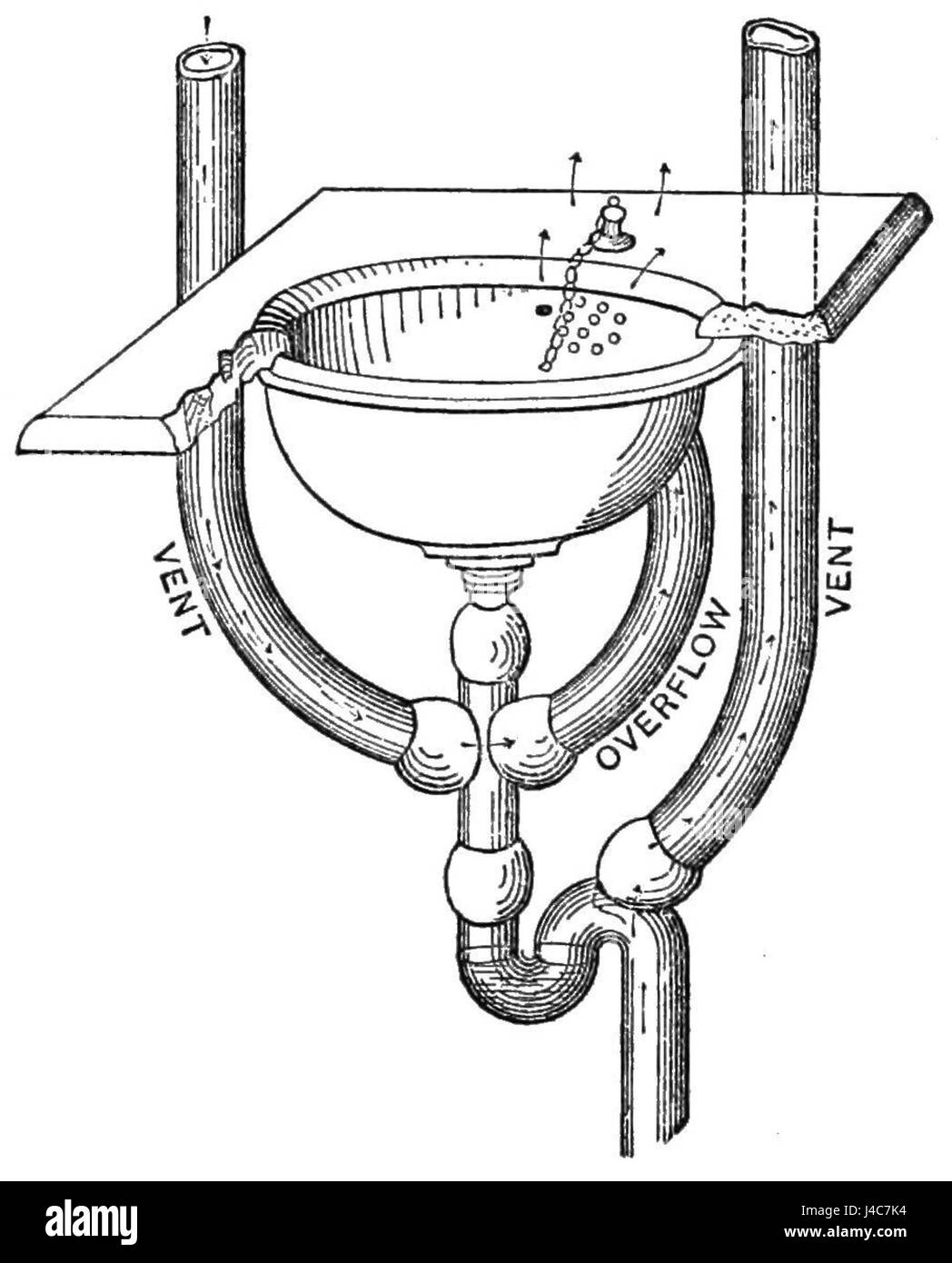 This image shows a technical diagram or illustration related to a basin ...