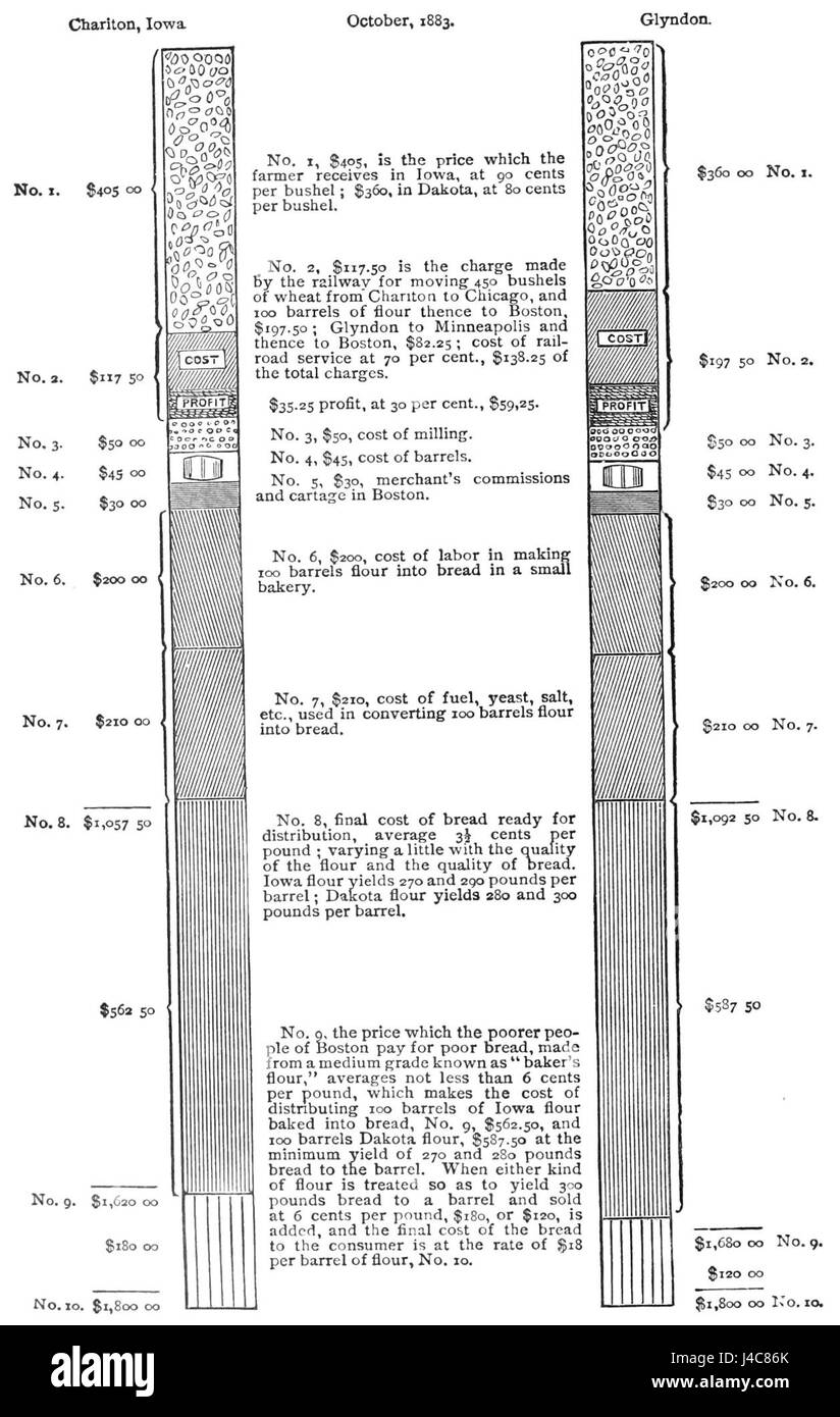 Bread price Black and White Stock Photos & Images - Alamy