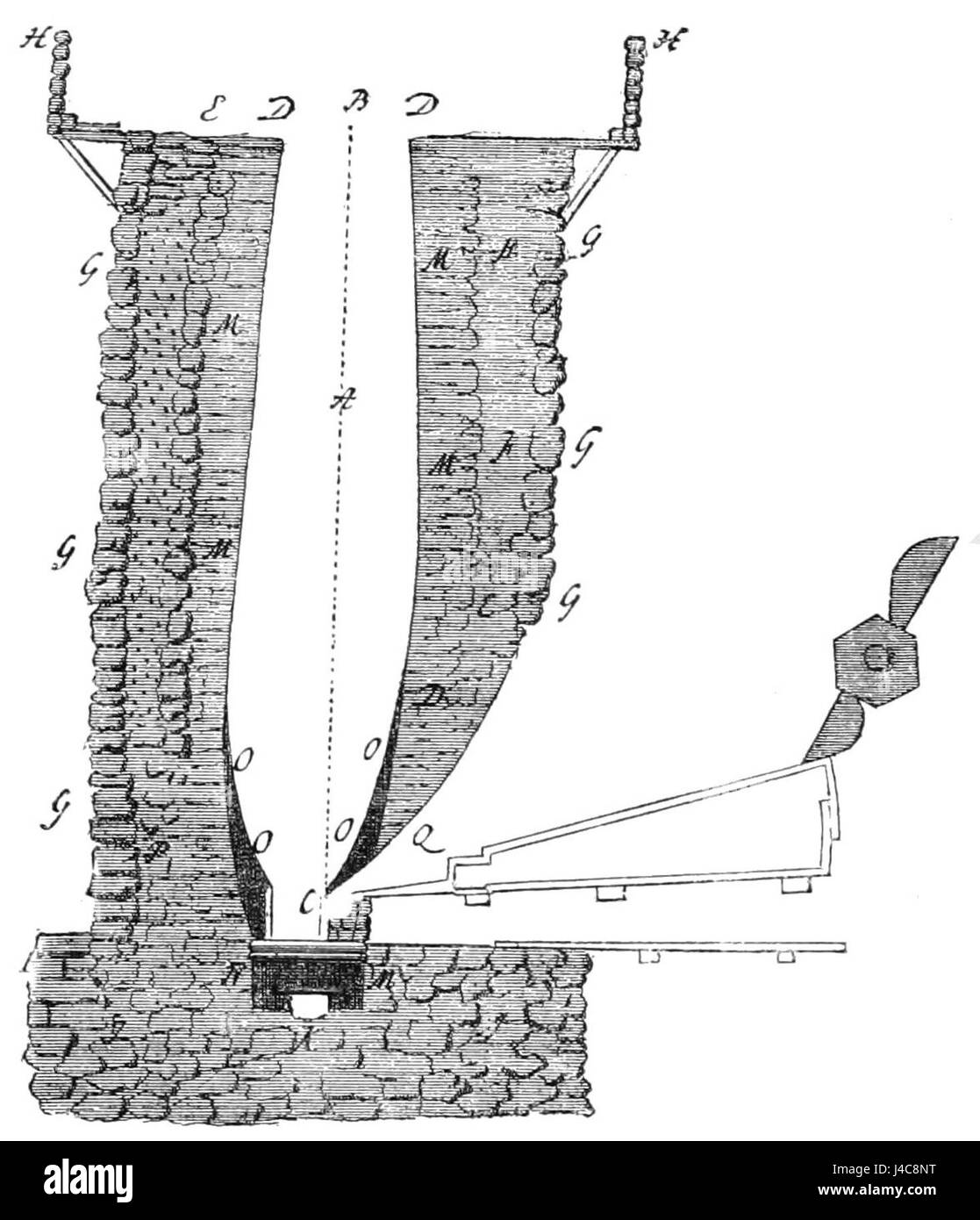 A vertical section of a 17th and 18th-century blast furnace ...