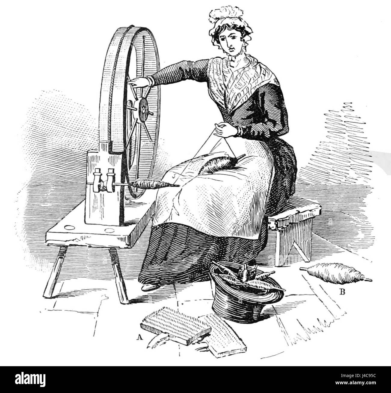 This illustration from Popular Science Monthly (PSM) depicts a wool ...