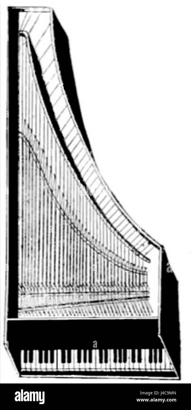 This entry refers to a detailed illustration or article about the ...