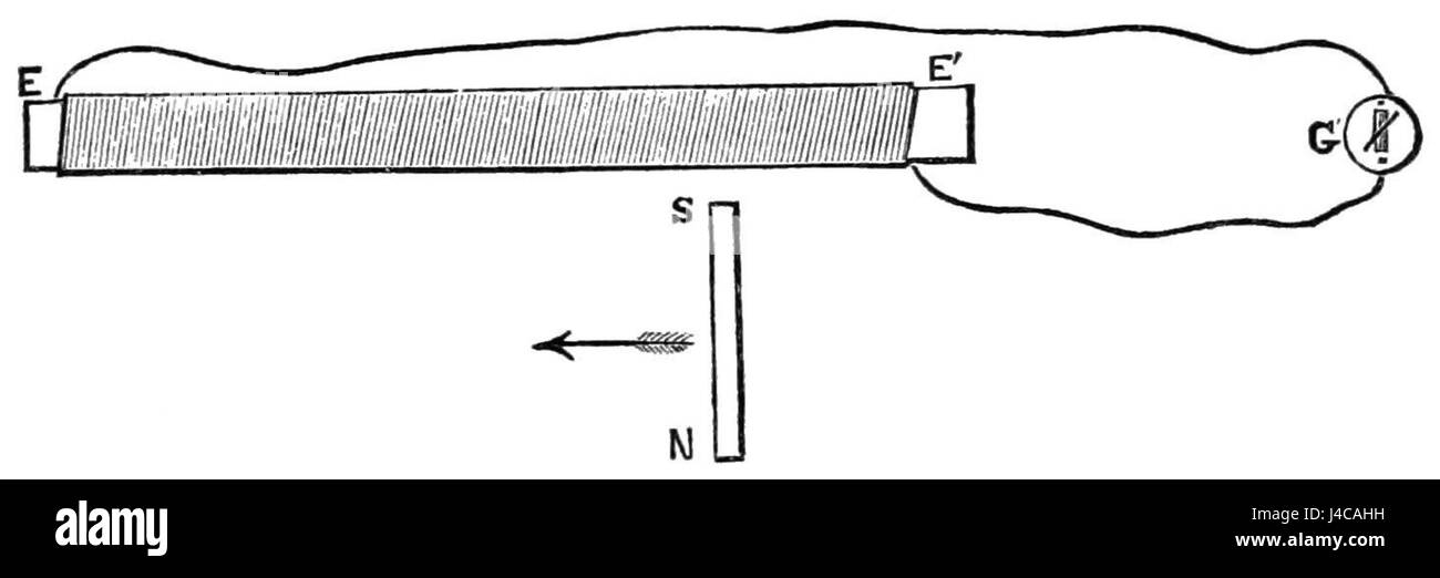 Electromagnetism principles hi-res stock photography and images - Alamy