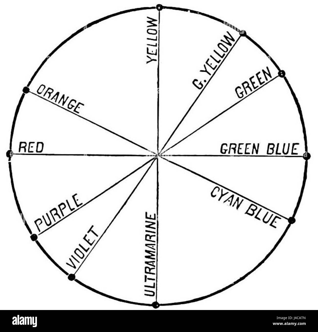 Primary and secondary colors hi-res stock photography and images - Alamy