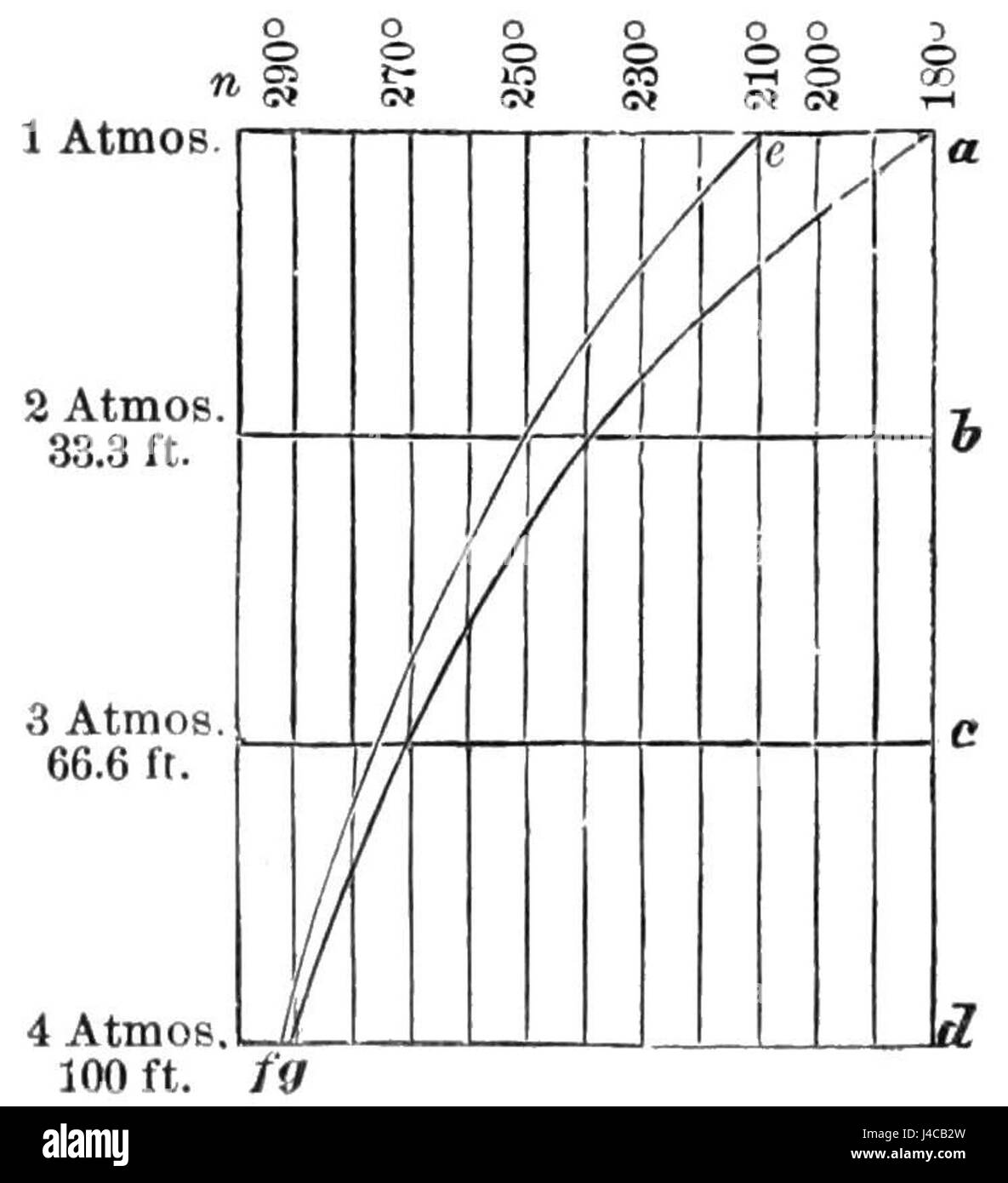 Its atmosphere Black and White Stock Photos & Images - Alamy