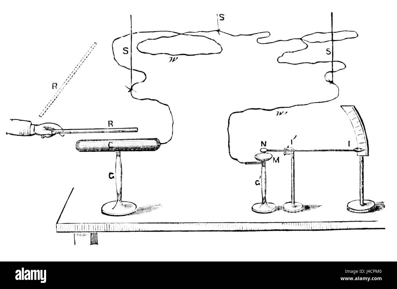 Ampere's experiment Black and White Stock Photos & Images - Alamy