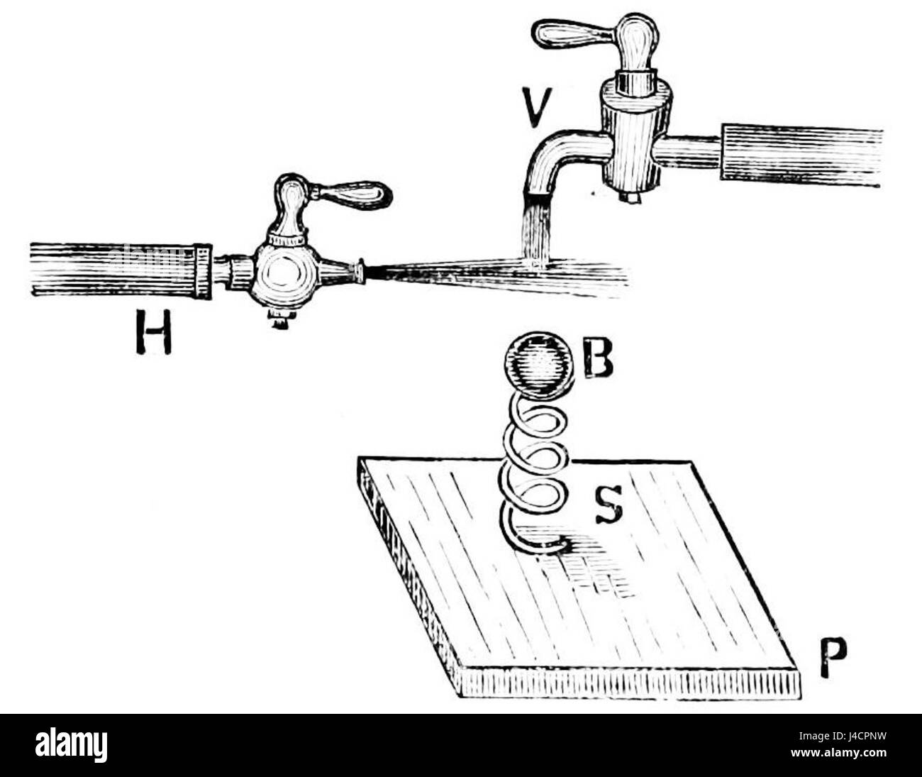 PSM V10 D747 Demonstration of fluid dynamics Stock Photo - Alamy