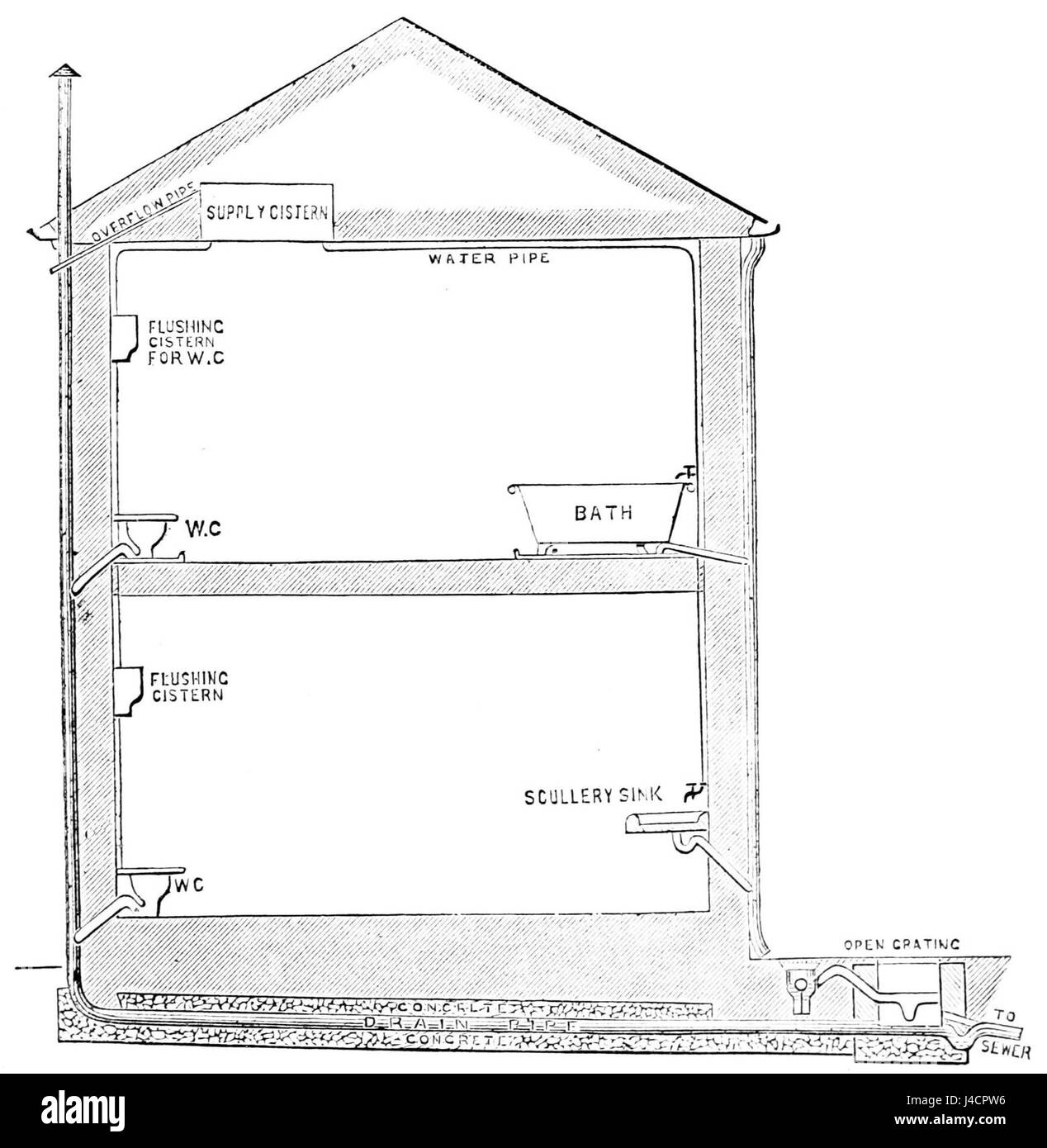 This technical illustration from *Popular Science Monthly* depicts the ...