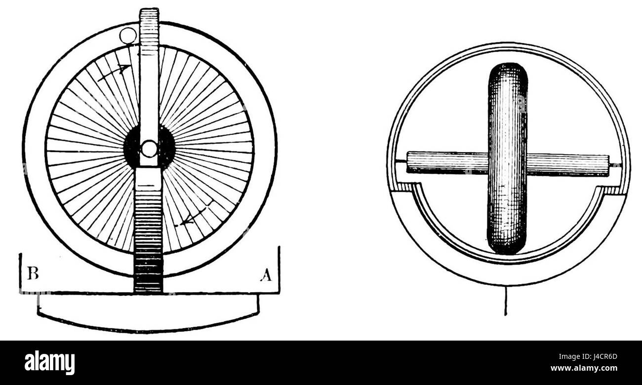 The gyrostat, featured in PSM V38 D788, is an early mechanical device ...