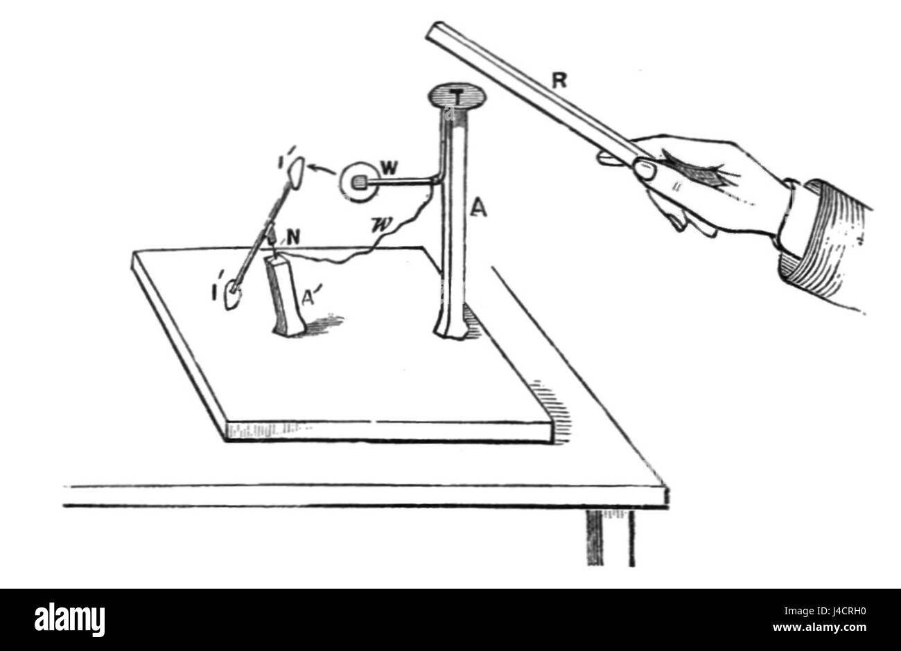 A scientific illustration or diagram titled 'Attraction and Repulsion ...