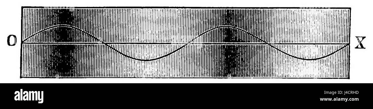 Sound education Black and White Stock Photos & Images - Alamy