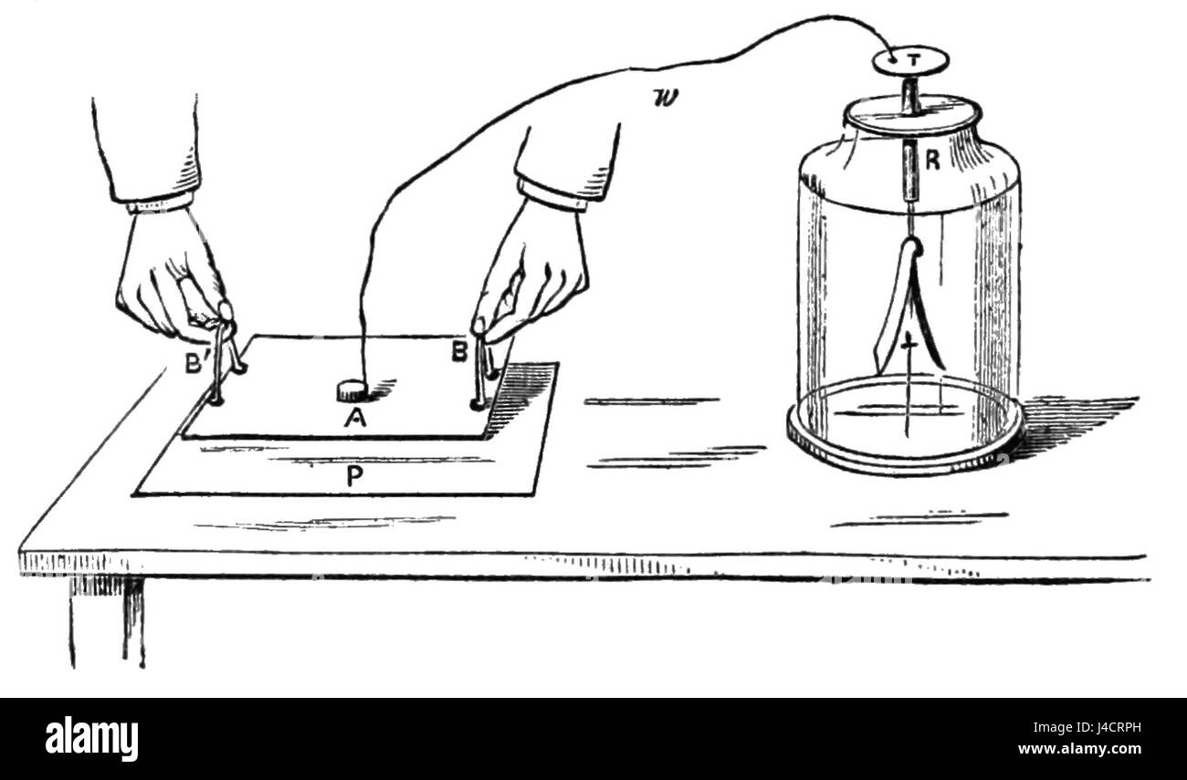 Simple electroscope hi-res stock photography and images - Alamy