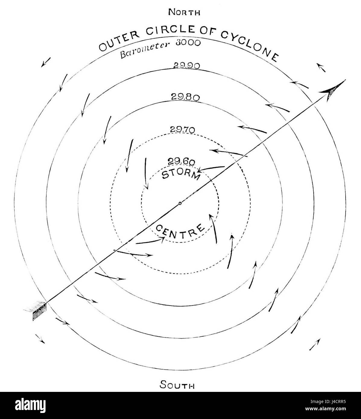 This diagram from PSM V16 D313 illustrates the horizontal air movements ...