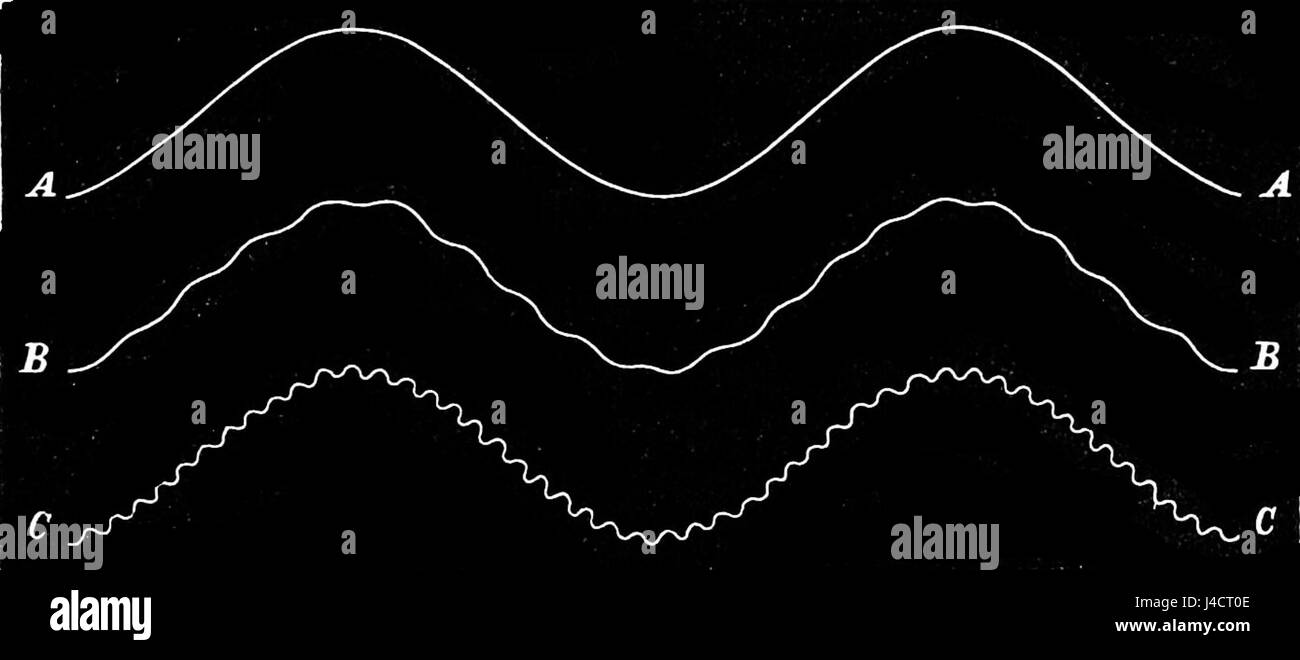 A scientific or educational illustration discussing sound waves ...