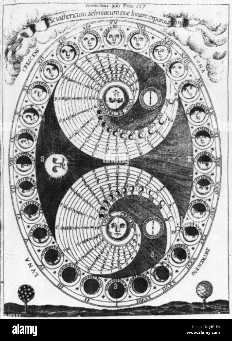 Kirchner Athanasius Selenic Shadowdial Stock Photo - Alamy