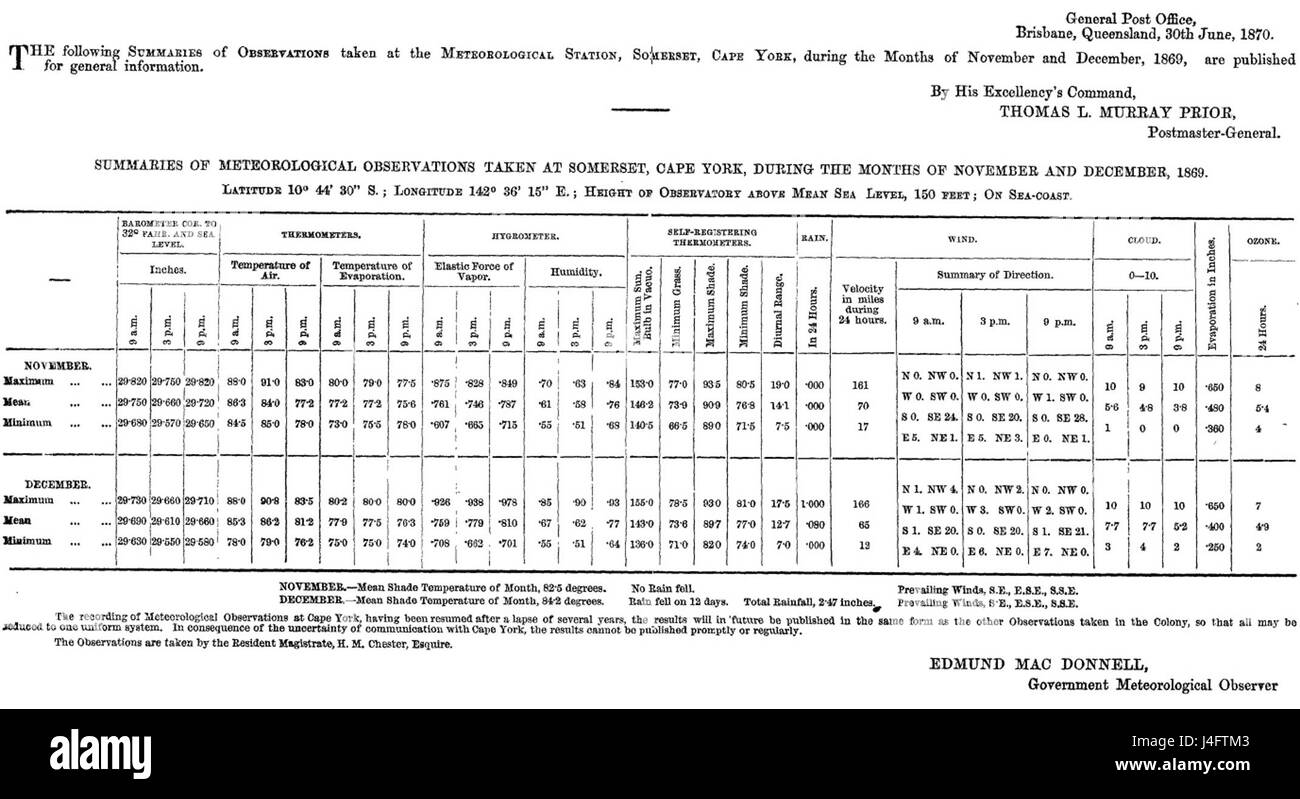 Victorian observation Black and White Stock Photos & Images - Alamy