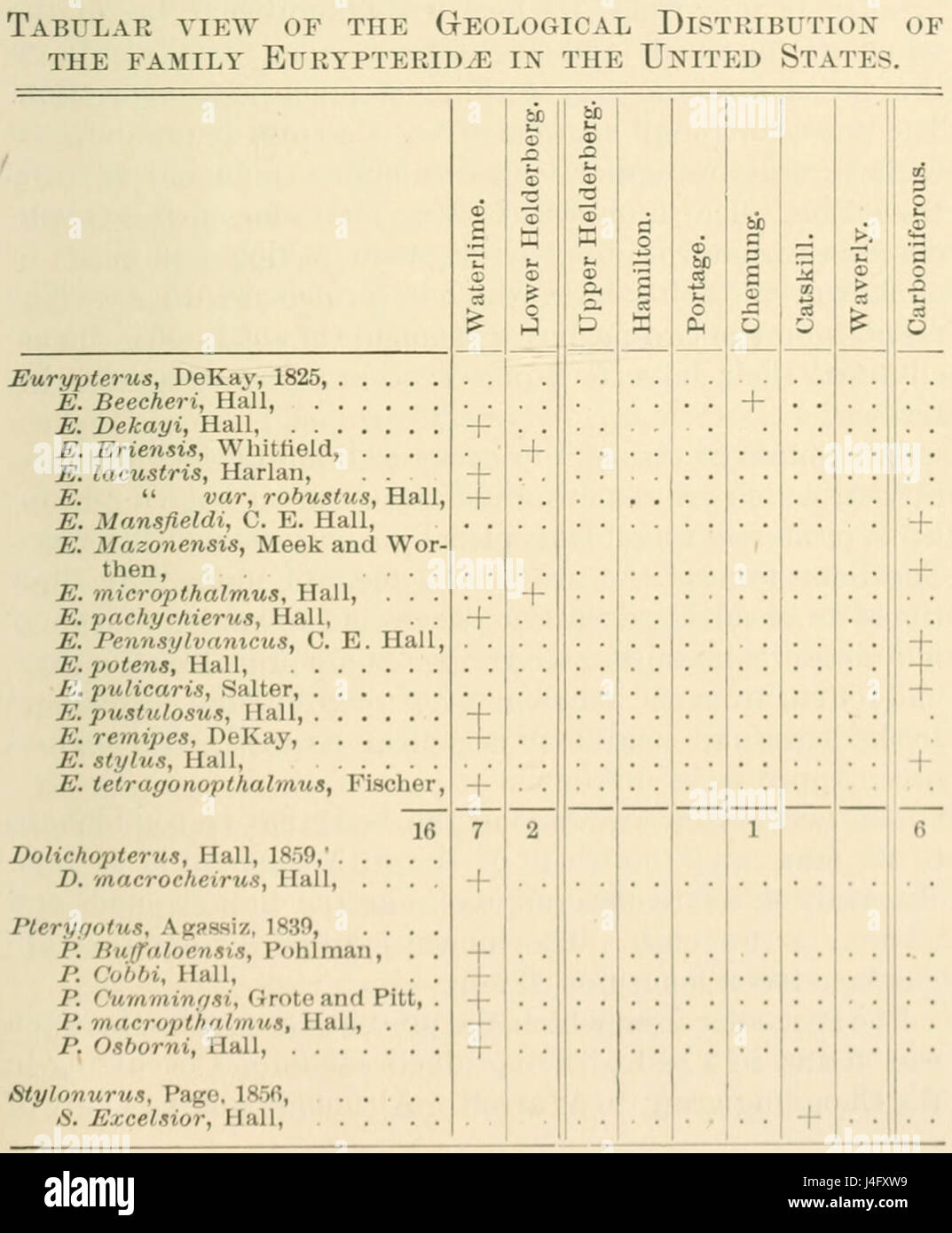 Second Geological Survey of Pennsylvania Report of Progress PPP table ...