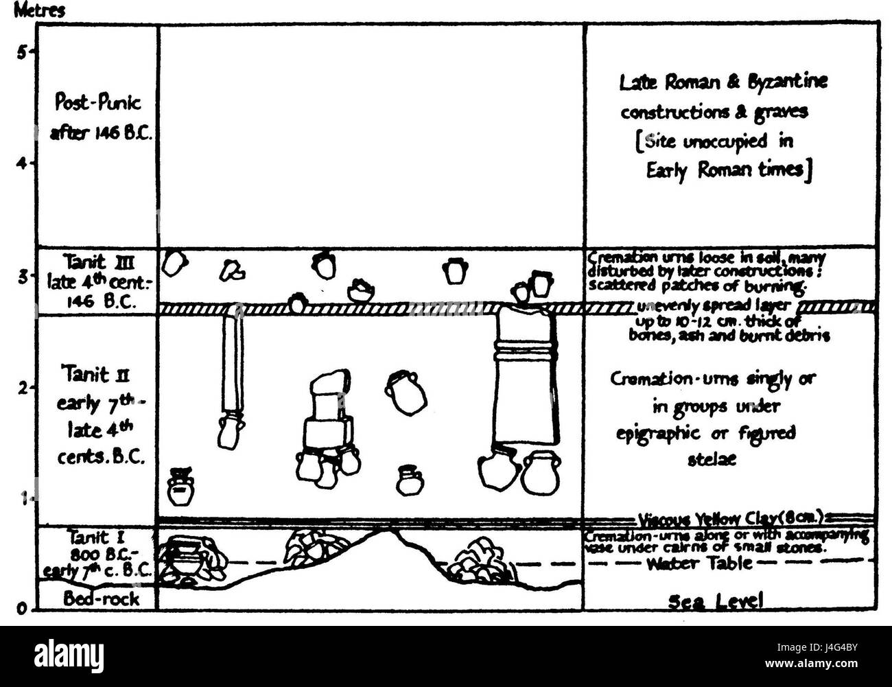 Carthage historic map hi-res stock photography and images - Alamy