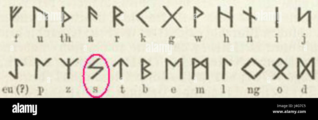 Runen futhark marked 16th refers to runic inscriptions from the 16th ...