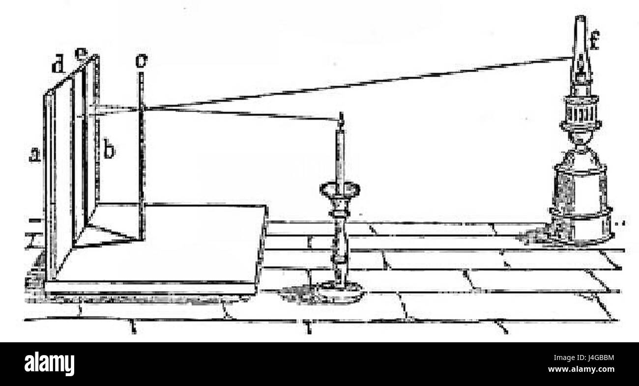 Old photometer hi-res stock photography and images - Alamy