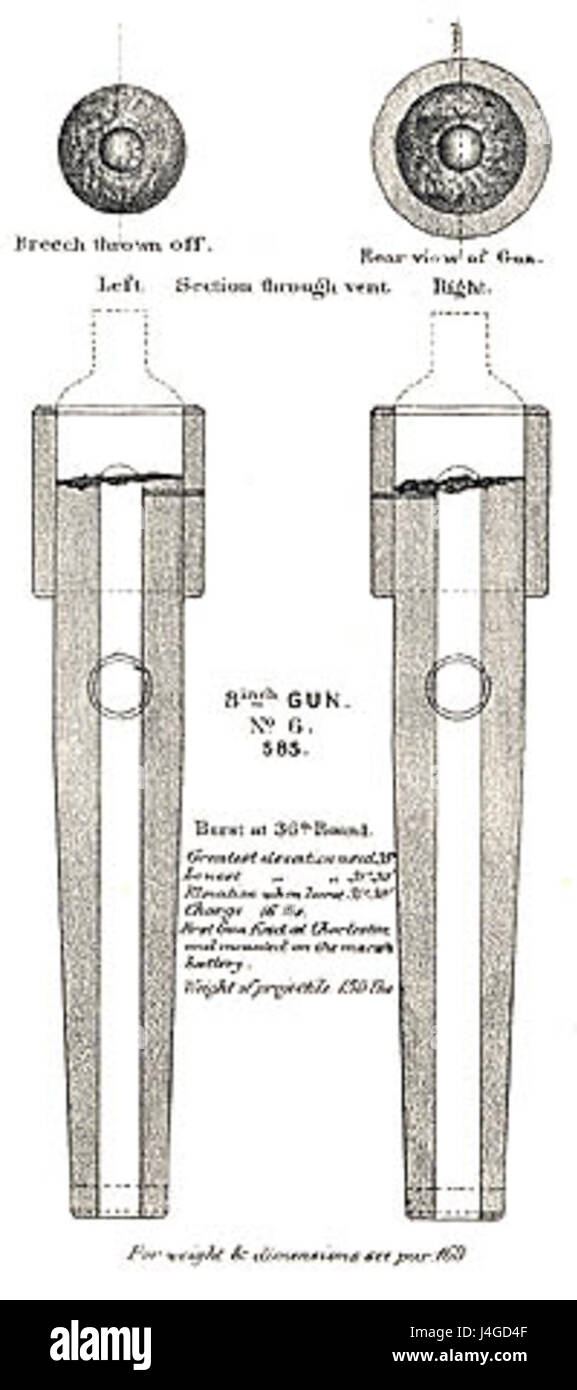 The Swamp Angel refers to a historical artillery piece used during the ...