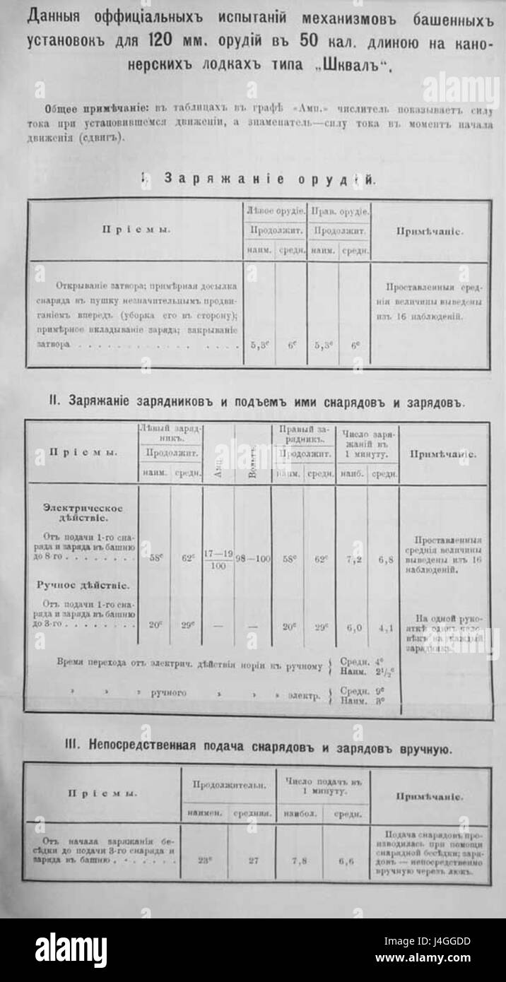 Skval 1911 refers to a publication or work related to the year 1911 ...