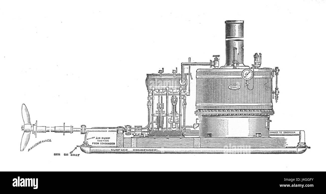 The small boat marine steam plant is a type of steam engine used in ...