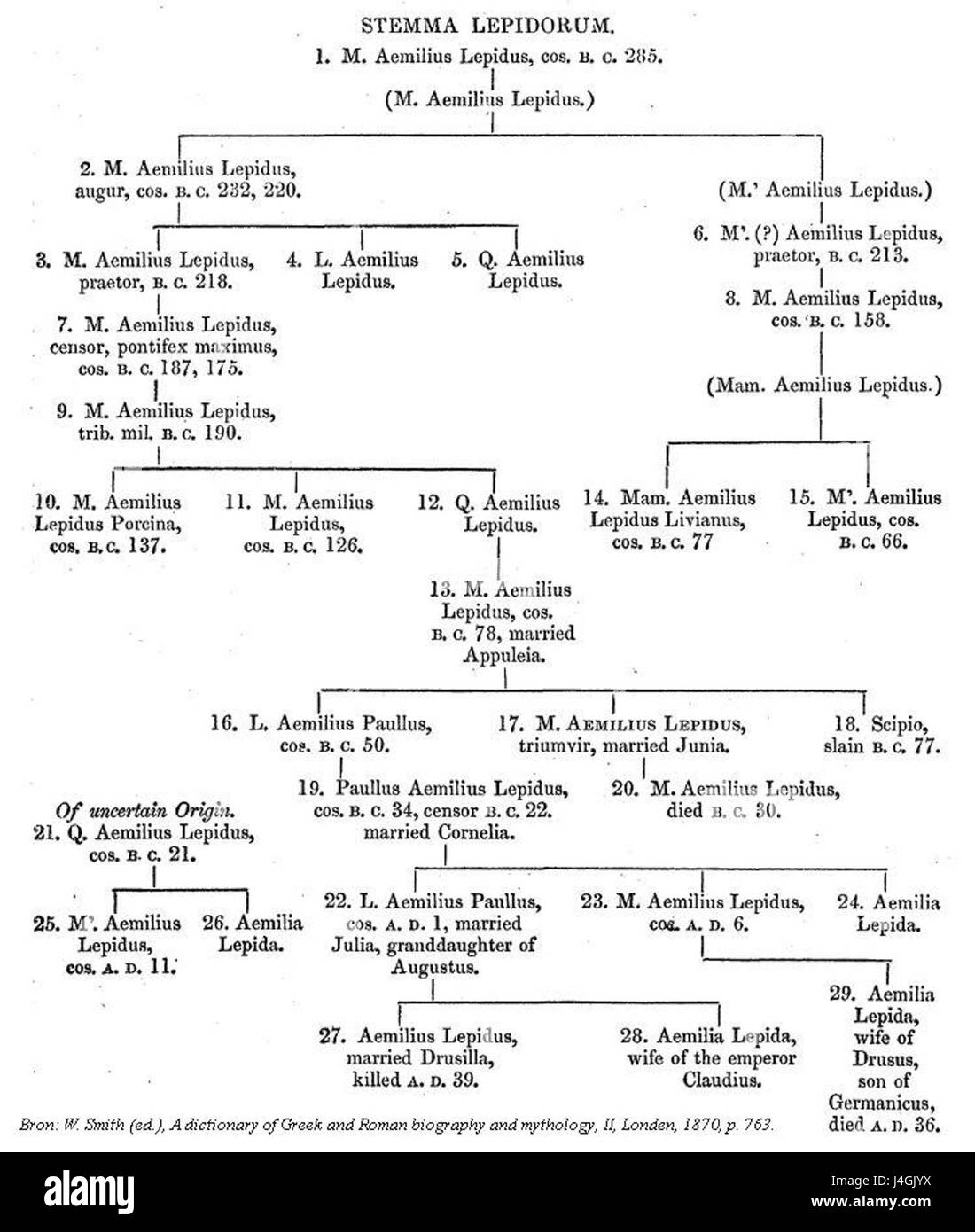 Stamboom hi-res stock photography and images - Alamy