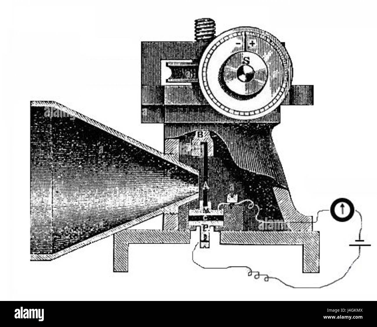 Thomas process Cut Out Stock Images & Pictures - Alamy