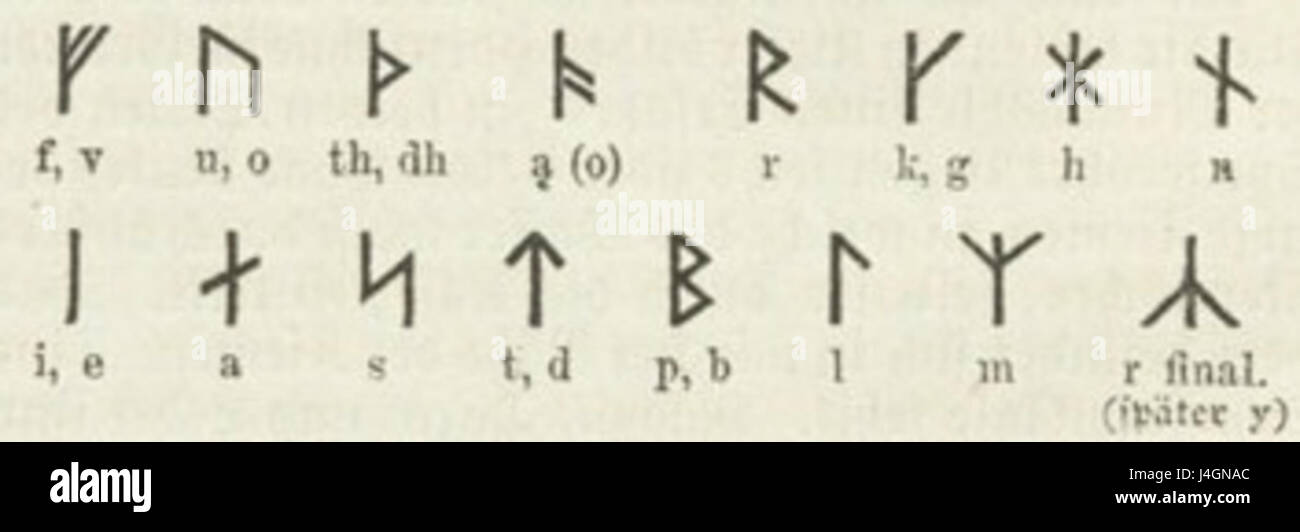'Runen nordisch' refers to the ancient runic script used by the Nordic ...