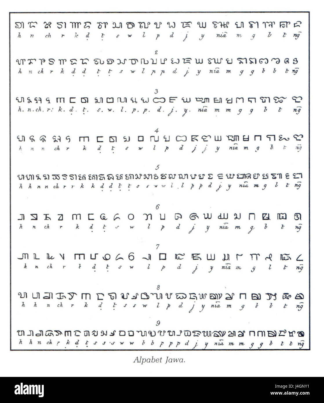 Shape variants of Kawi script Stock Photo - Alamy