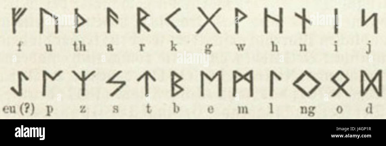 Runen futhark refers to the ancient runic alphabet used by Germanic ...