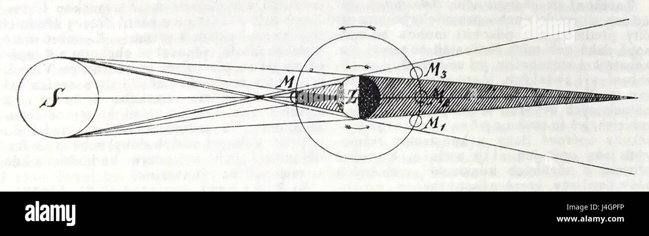 The Sun and Moon eclipse refers to a rare astronomical event where the ...