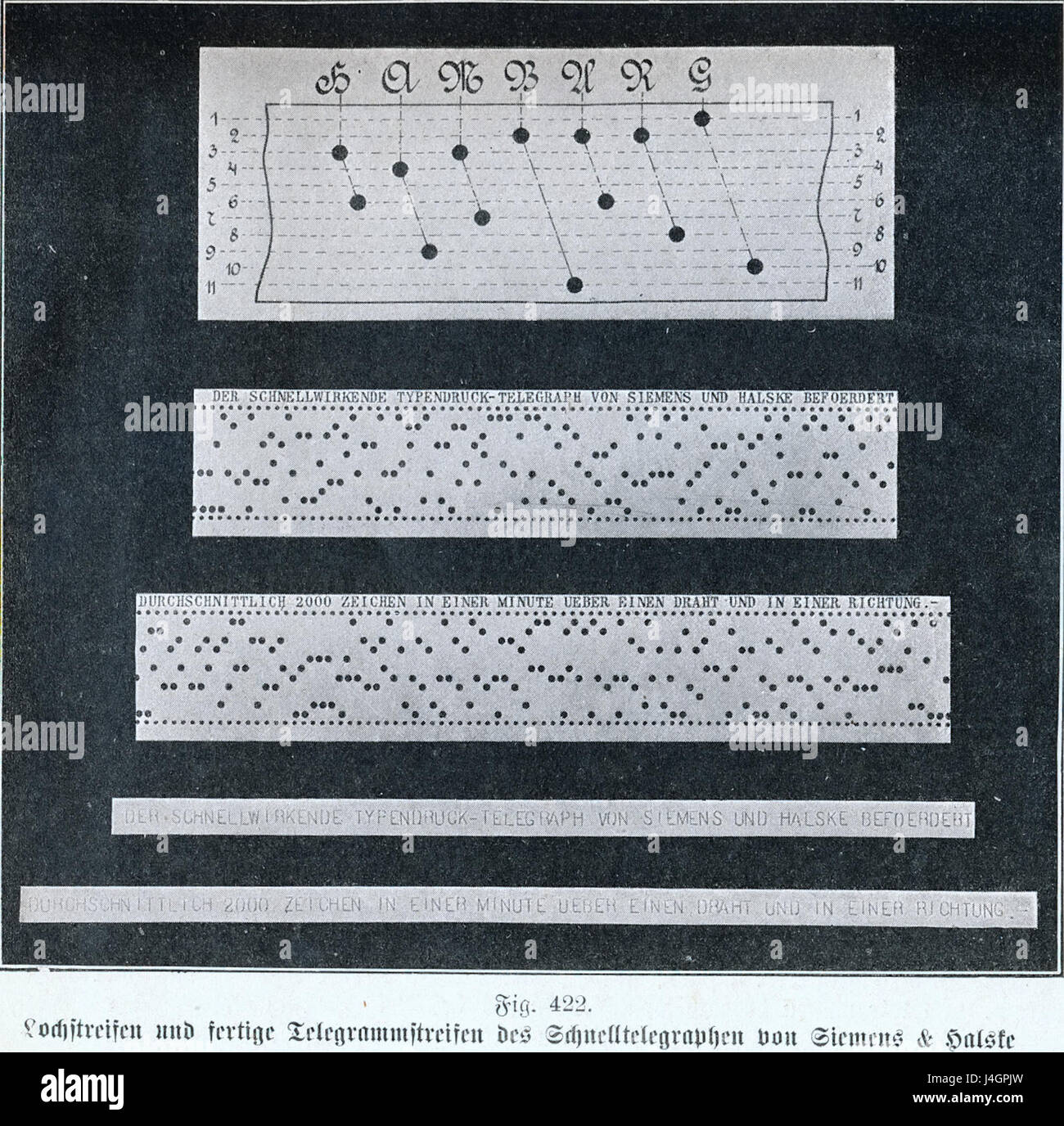 Lochstreifen hi-res stock photography and images - Alamy