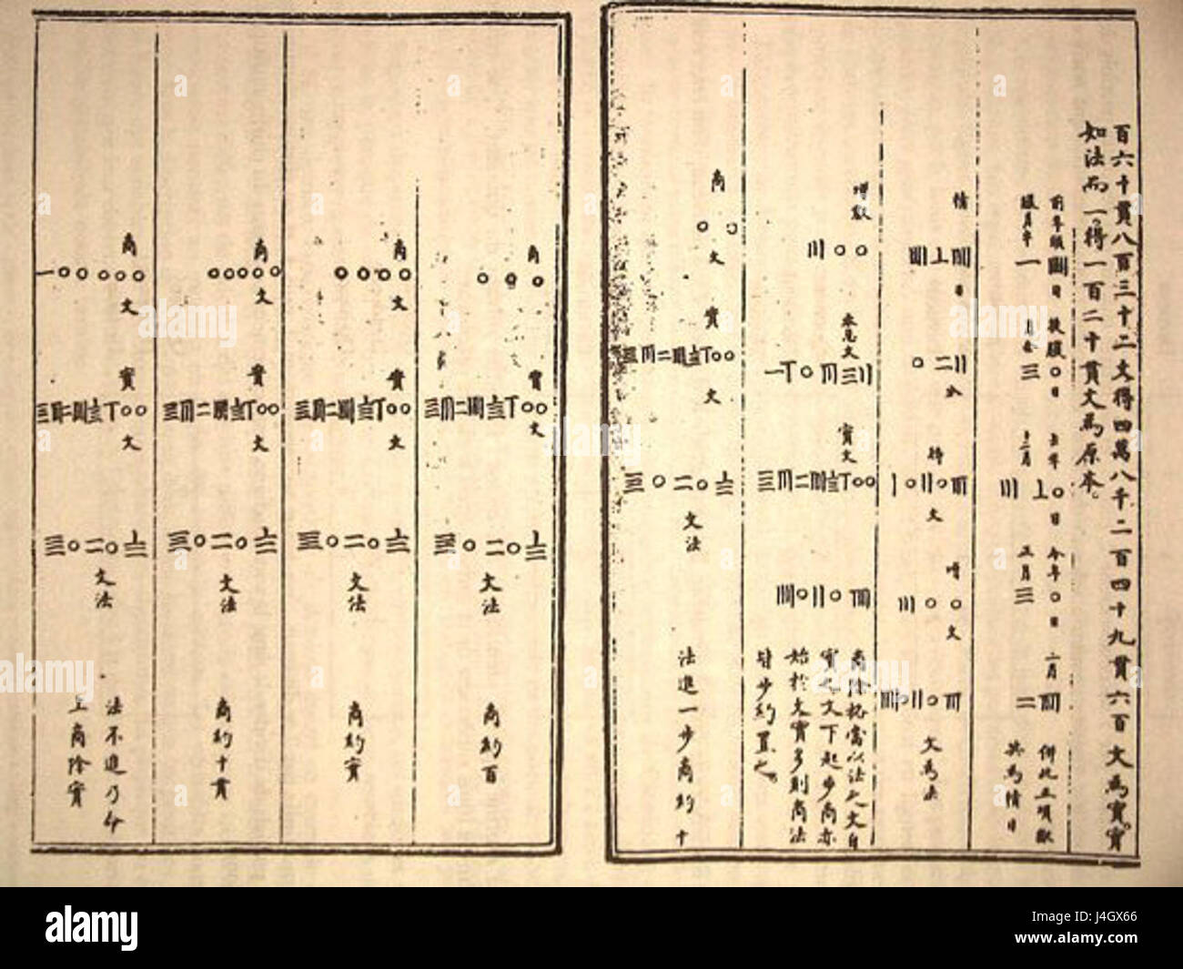 Ancient counting system hi-res stock photography and images - Alamy