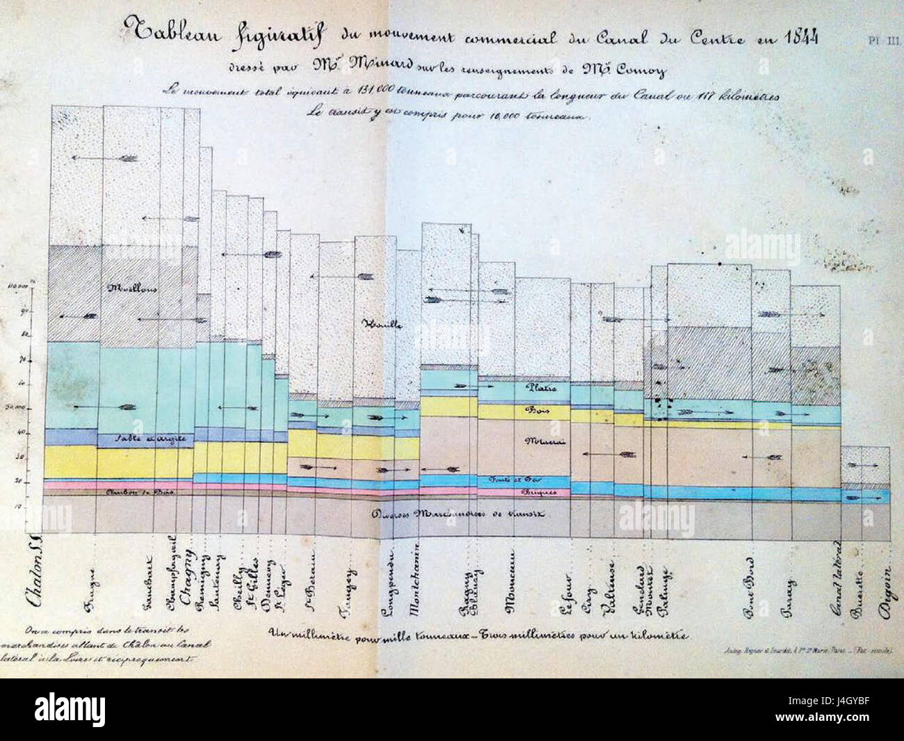 This figurative tableau illustrates the commercial movement along the ...
