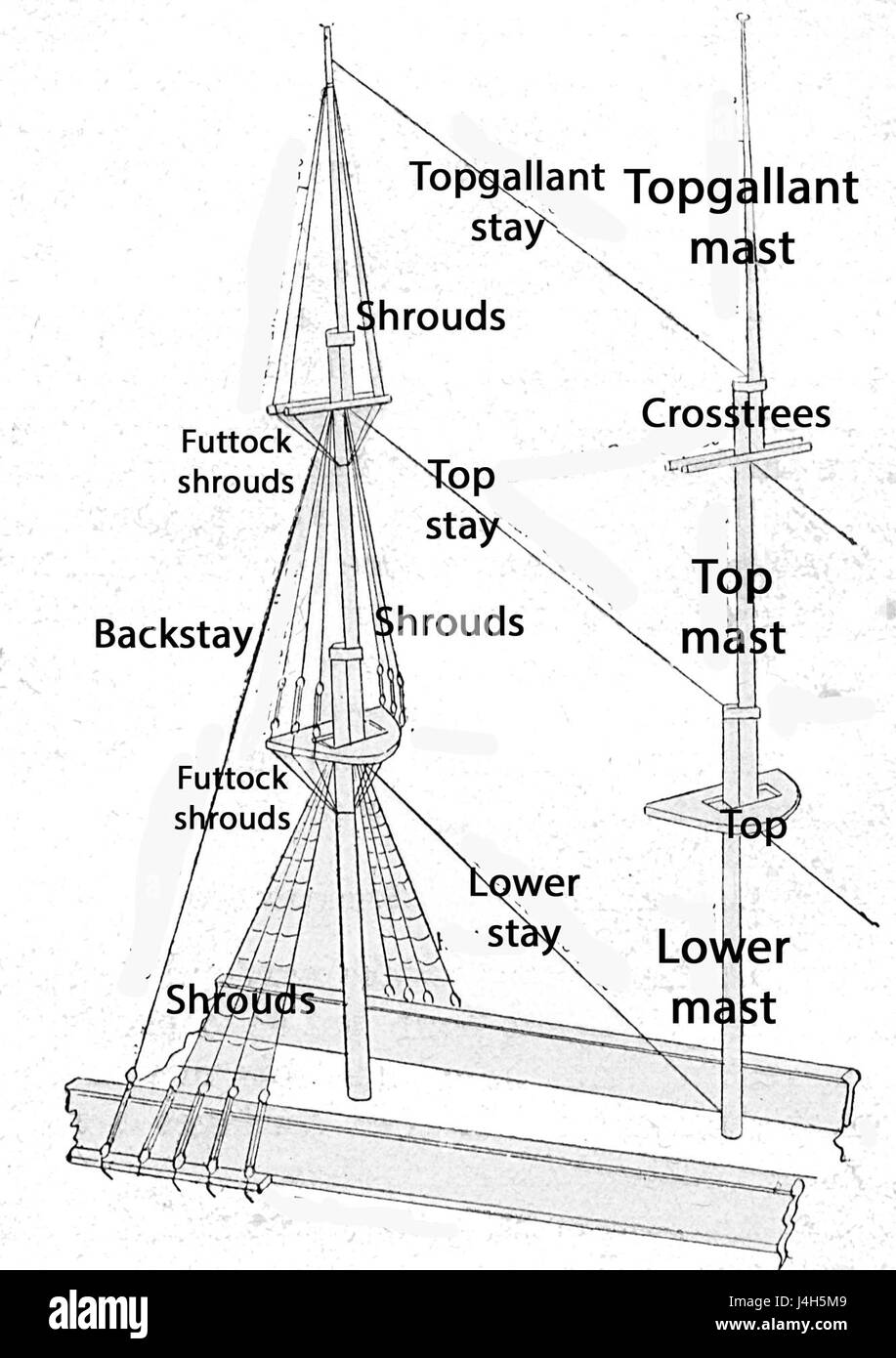 A detailed image of the standing rigging of a square-rigged sailing ...