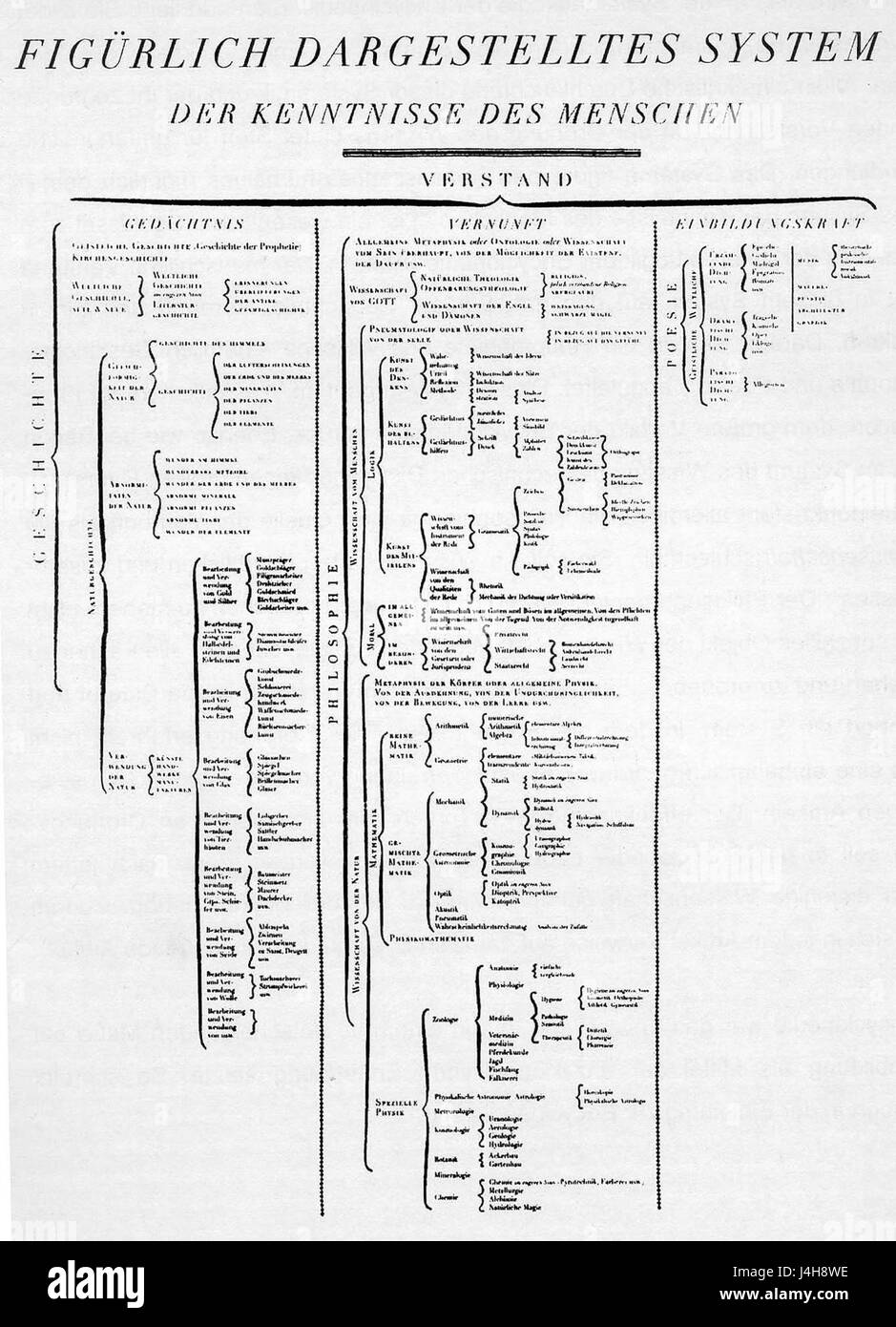 Der des der Black and White Stock Photos & Images - Alamy