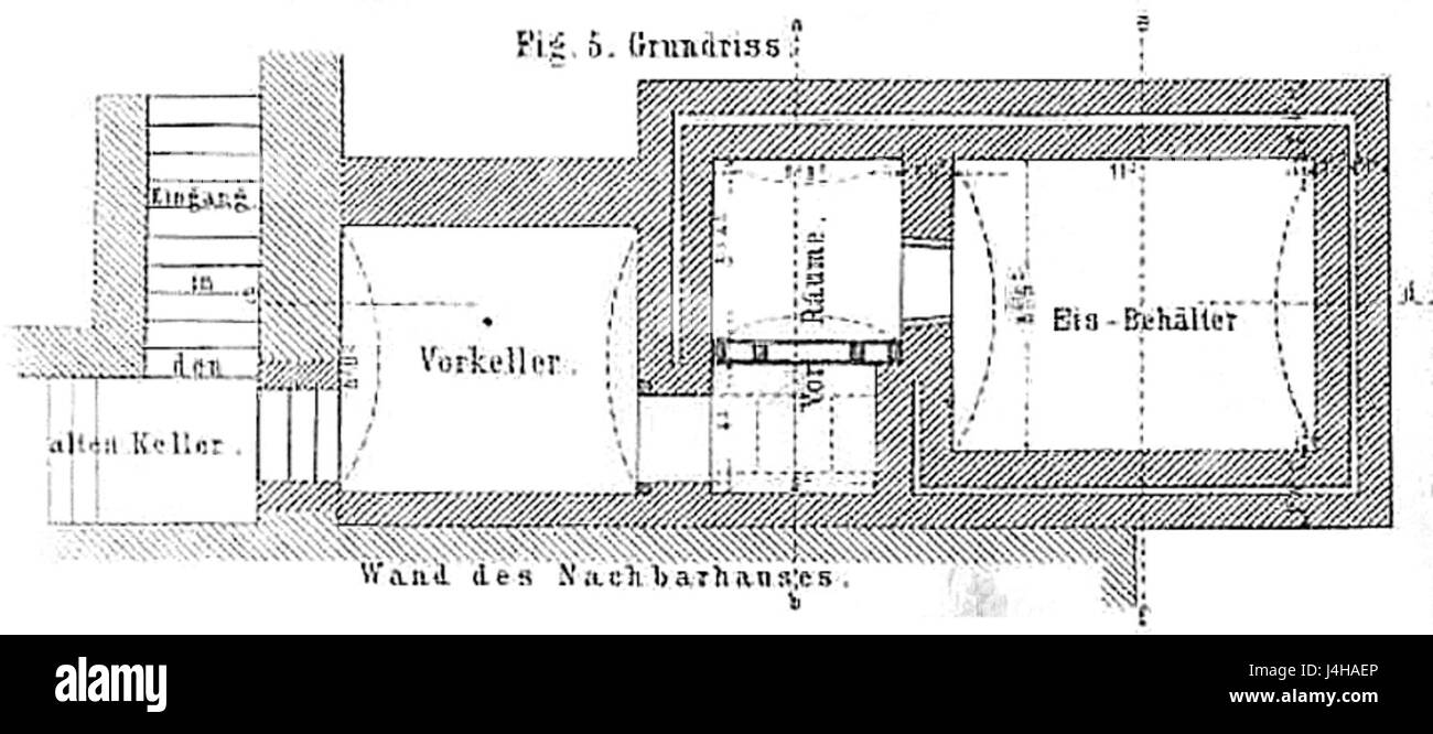 *Schlesinger* figure 5 provides a detailed illustration of a historical ...